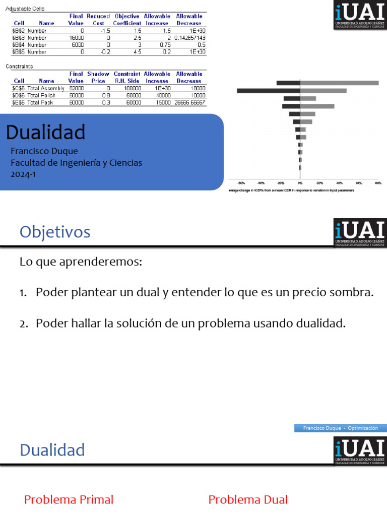 Dualidad y Optimización en Ingeniería | PDF | Optimización Matemática | Análisis numérico