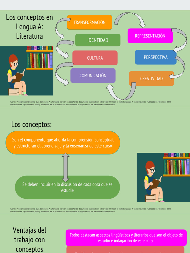 Conceptos Clave en Lengua A: Literatura | PDF | Escritura