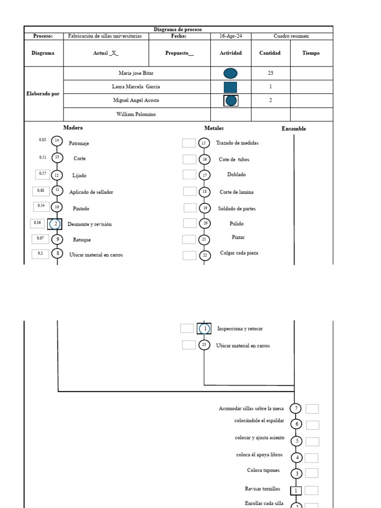 Diagrama De Proceso Ingenieria De Metodos Pdf