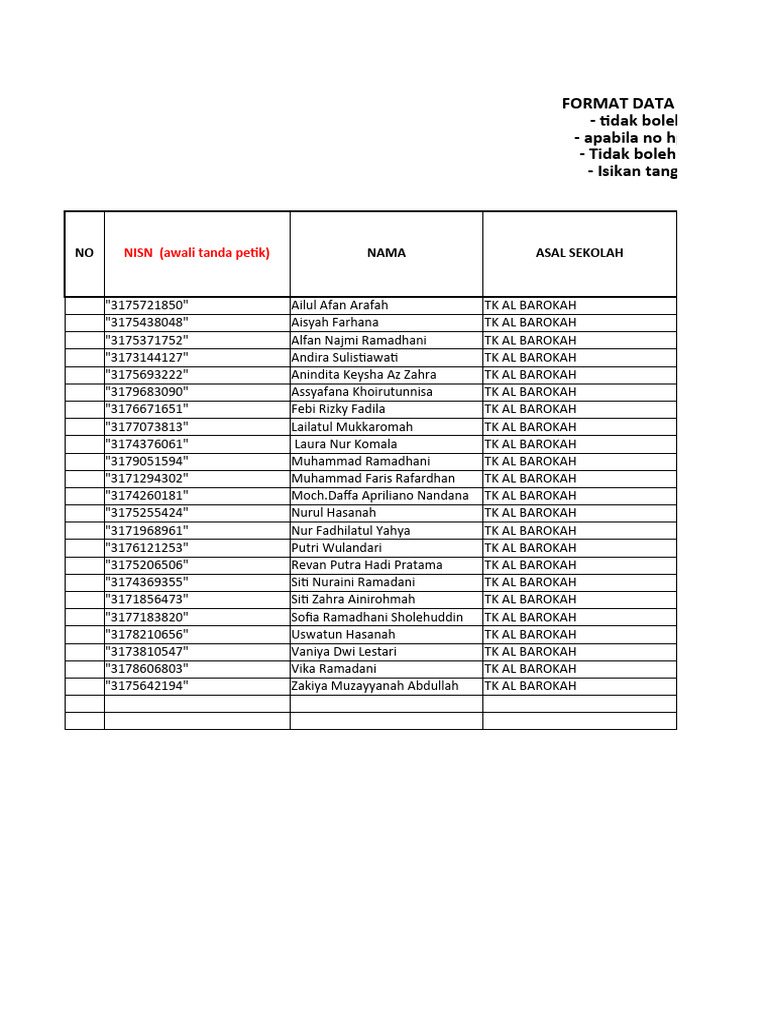 Format Data PPDB | PDF