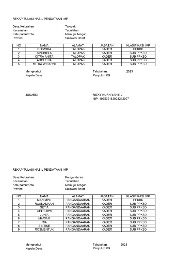 Peta Pendataan Imp | PDF