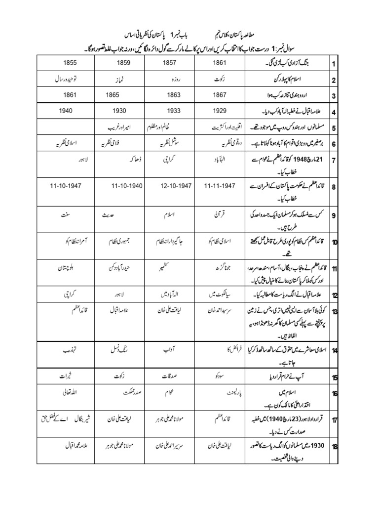 Pak Studies Class 9 by Hammad Chapter No 01 | PDF