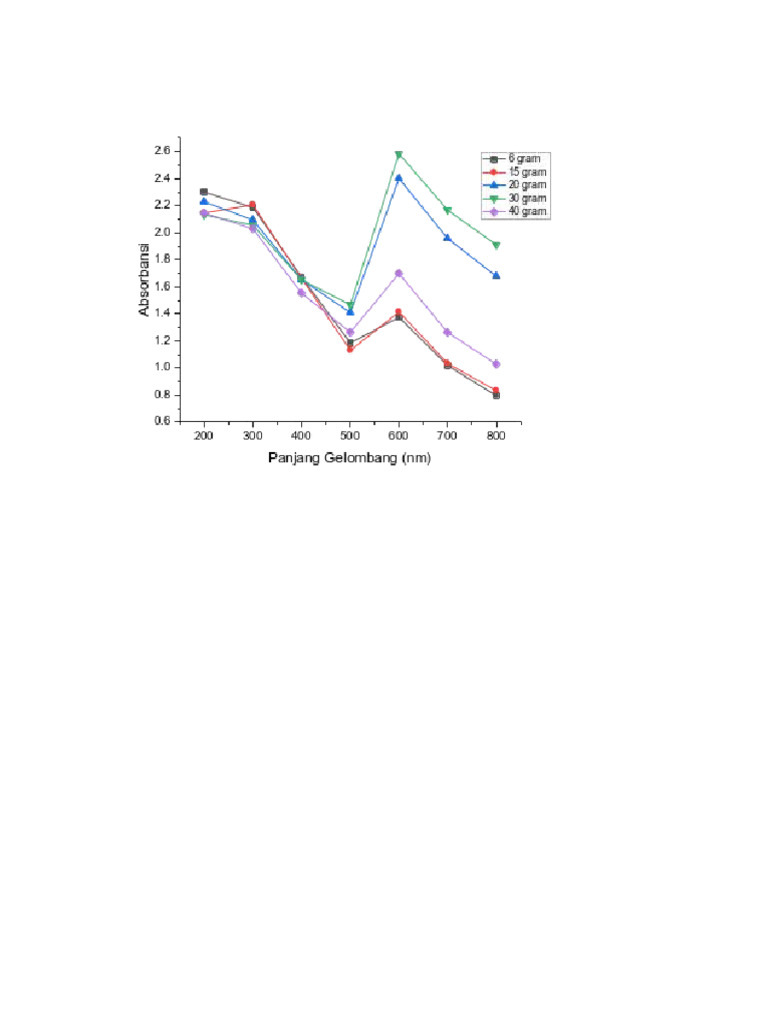 Hasil Originlab | PDF