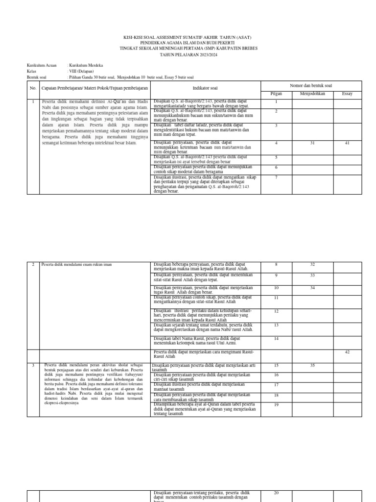 Kisi-Kisi Soal Asat Pai Kelas 8 Kurmer 2024 | PDF