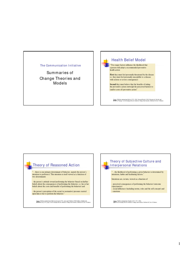Teorias Del Cambio Comportamental en Salud | Download Free PDF | Behavior | Behavioural Sciences