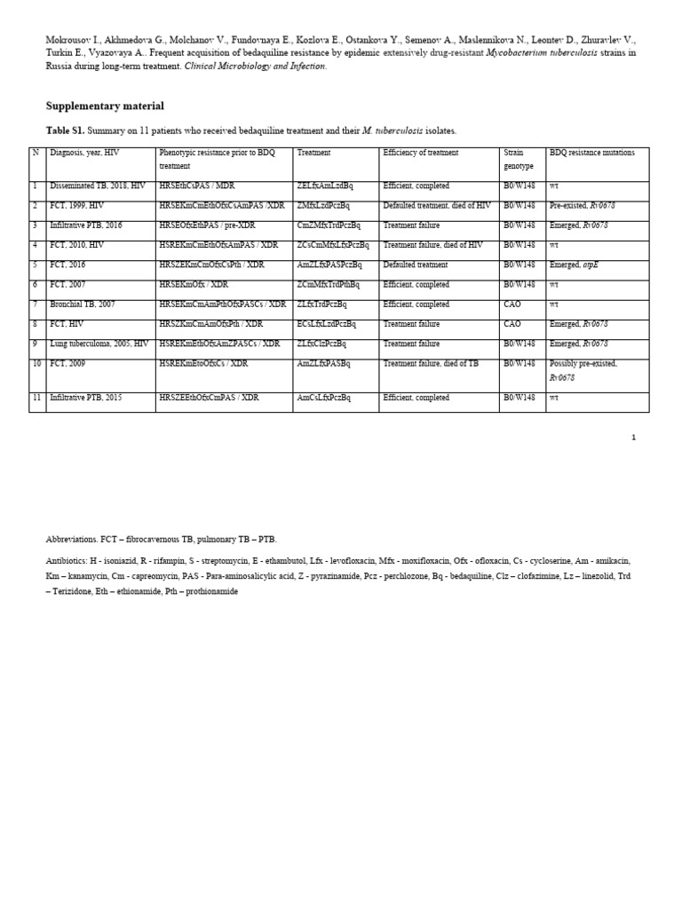 MMC 1 | PDF | Genetic Code | Mutation