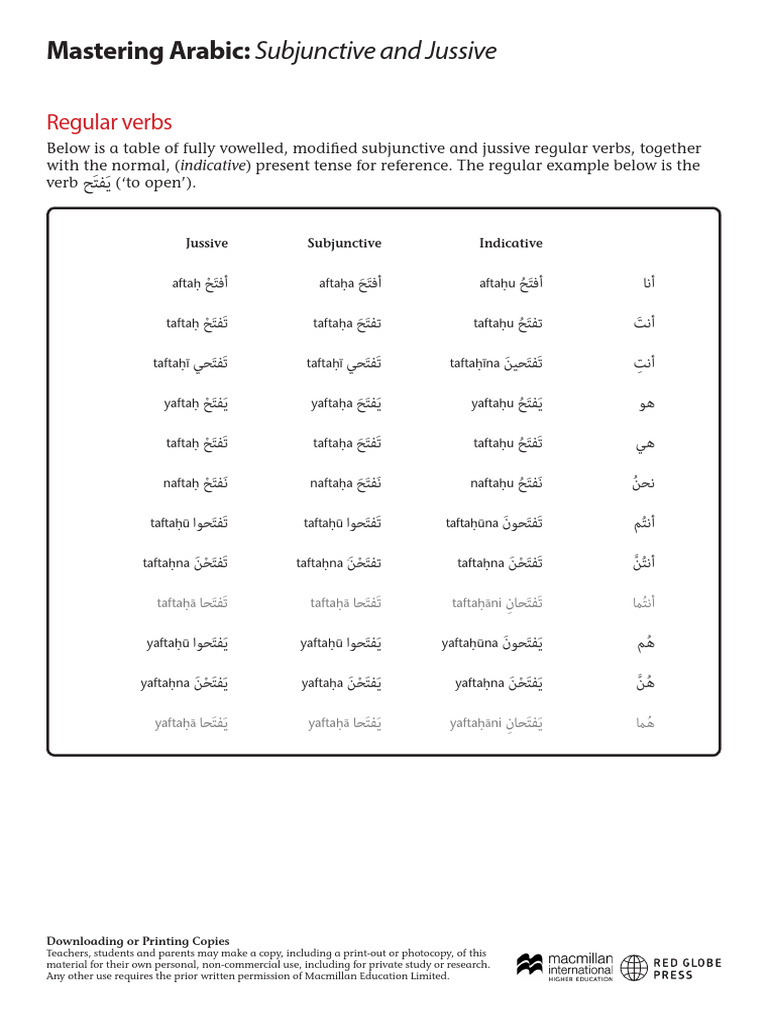 Jussive and Subjunctive Verbs | PDF | Morphology | Semantic Units