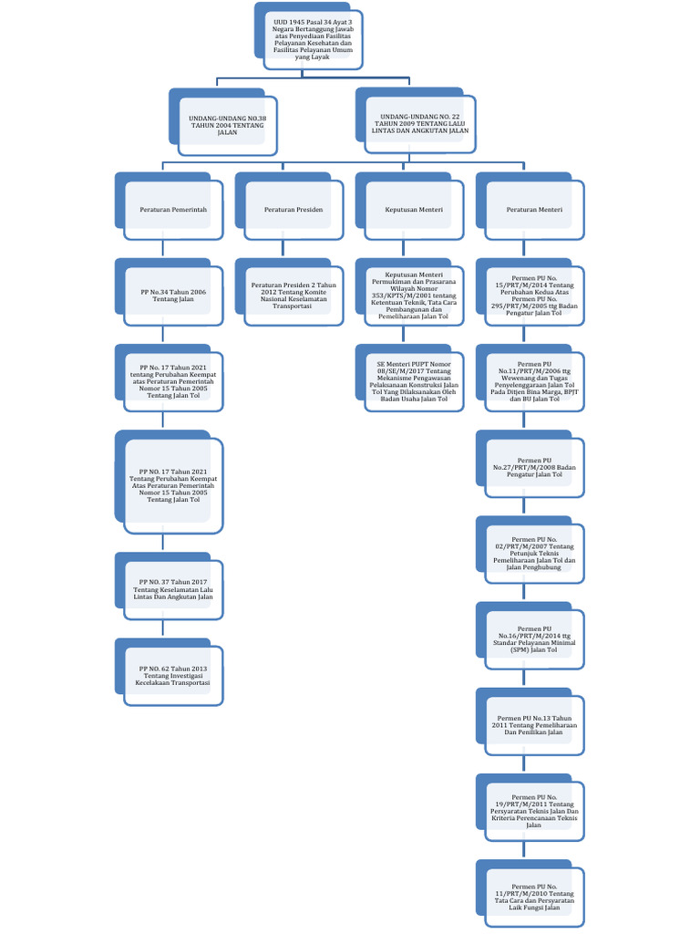 Family Tree | PDF