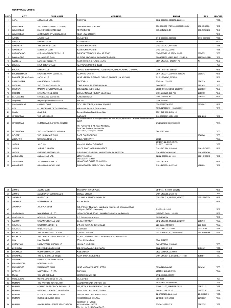 55 Club | PDF | New Delhi | Delhi