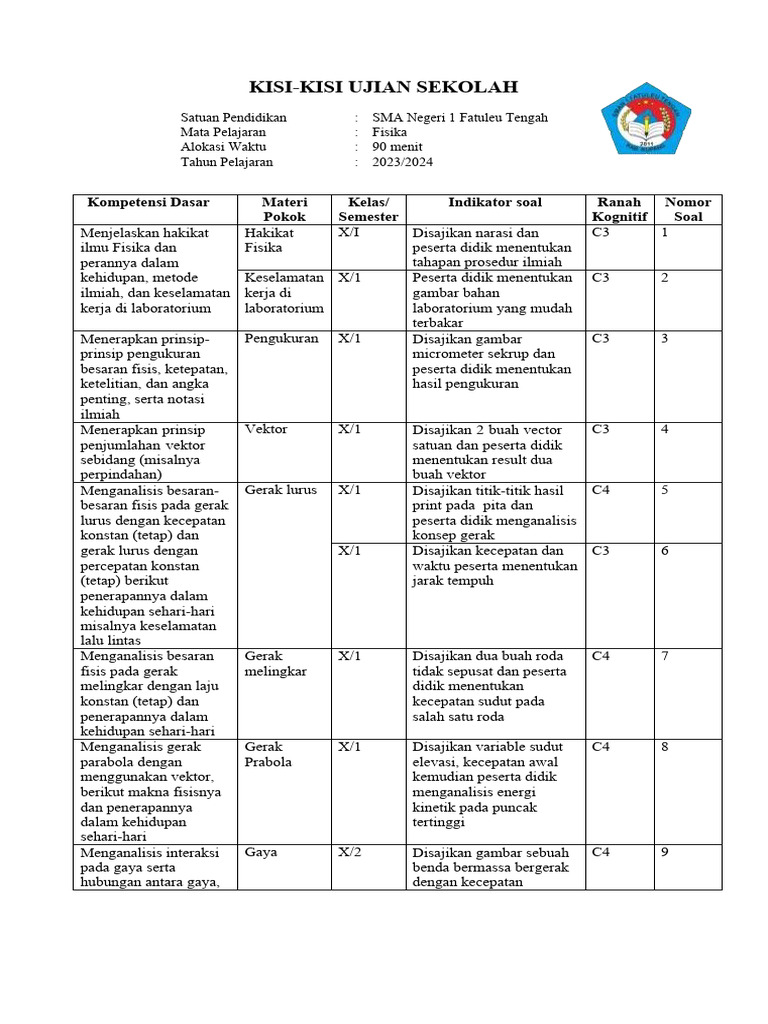 Kisi Kisi 2024 | PDF