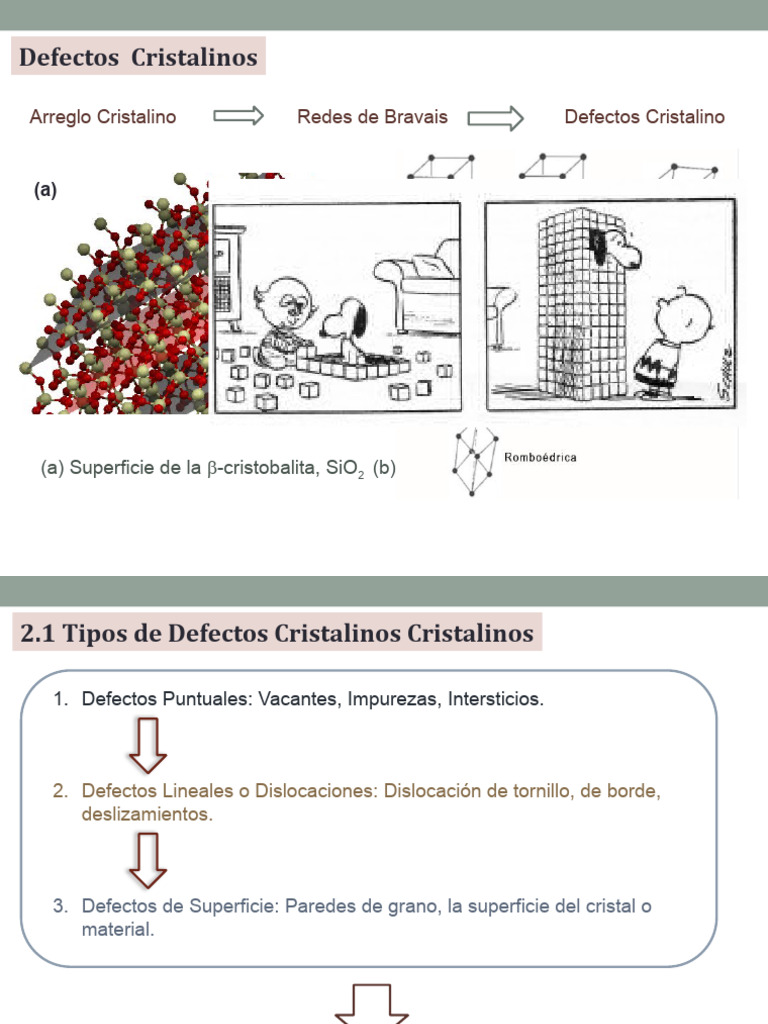 Defectos Cristalinos | PDF | Dislocación | Aleación