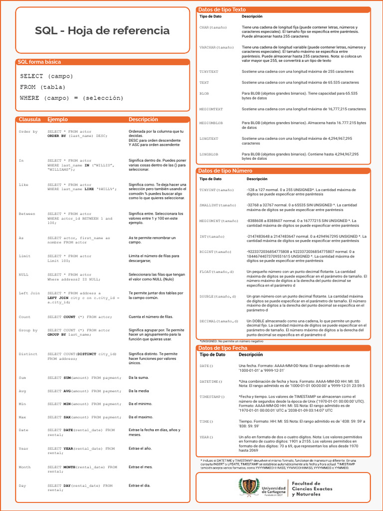 SQL - Hoja de Referencia | PDF | SQL | Programación de computadoras