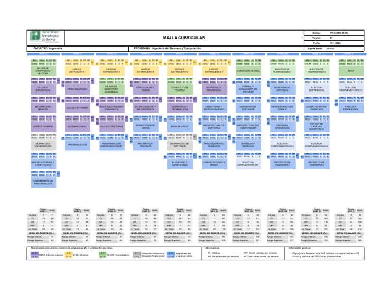 ISCO201910 - Malla Curricular | PDF | Matemáticas | Ciencias de la Computación
