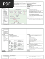 EUGOGO 2021 Guidelines PDF | PDF | Therapy | Hyperthyroidism