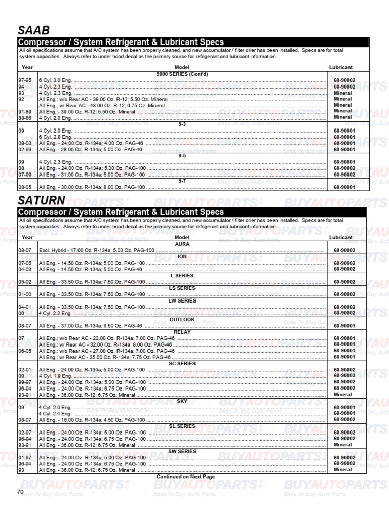 134a & Oil Chart | Download Free PDF | Air Conditioning | Engineering ...