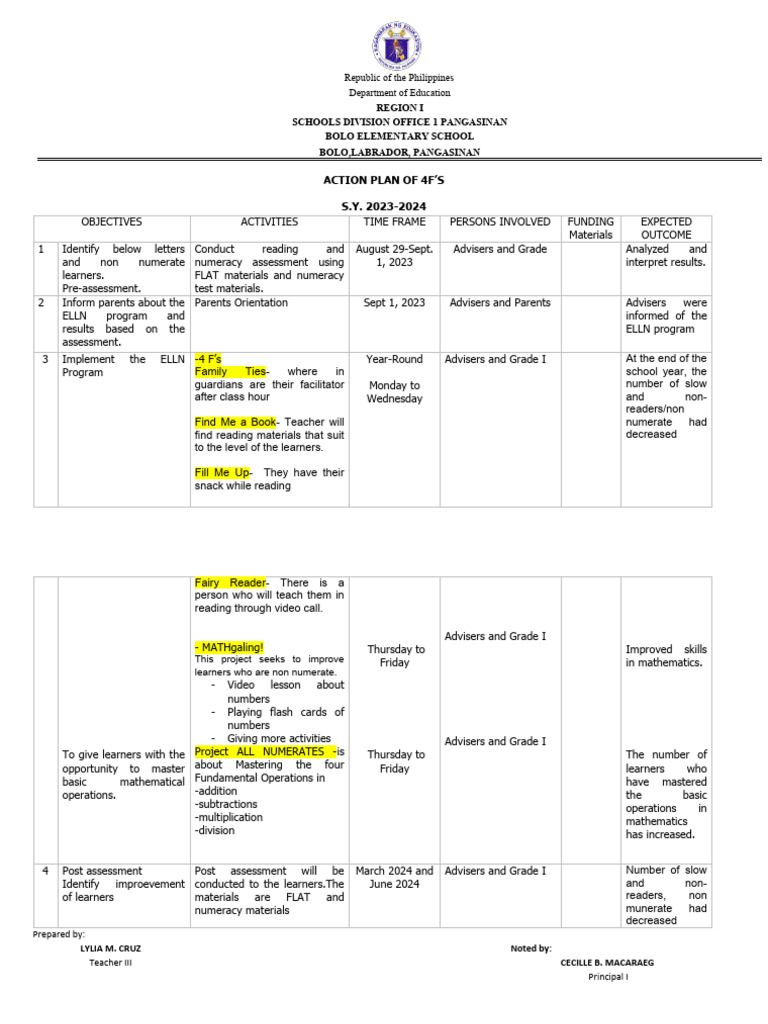 School Action Plan in Elln | PDF | Teaching | Pedagogy