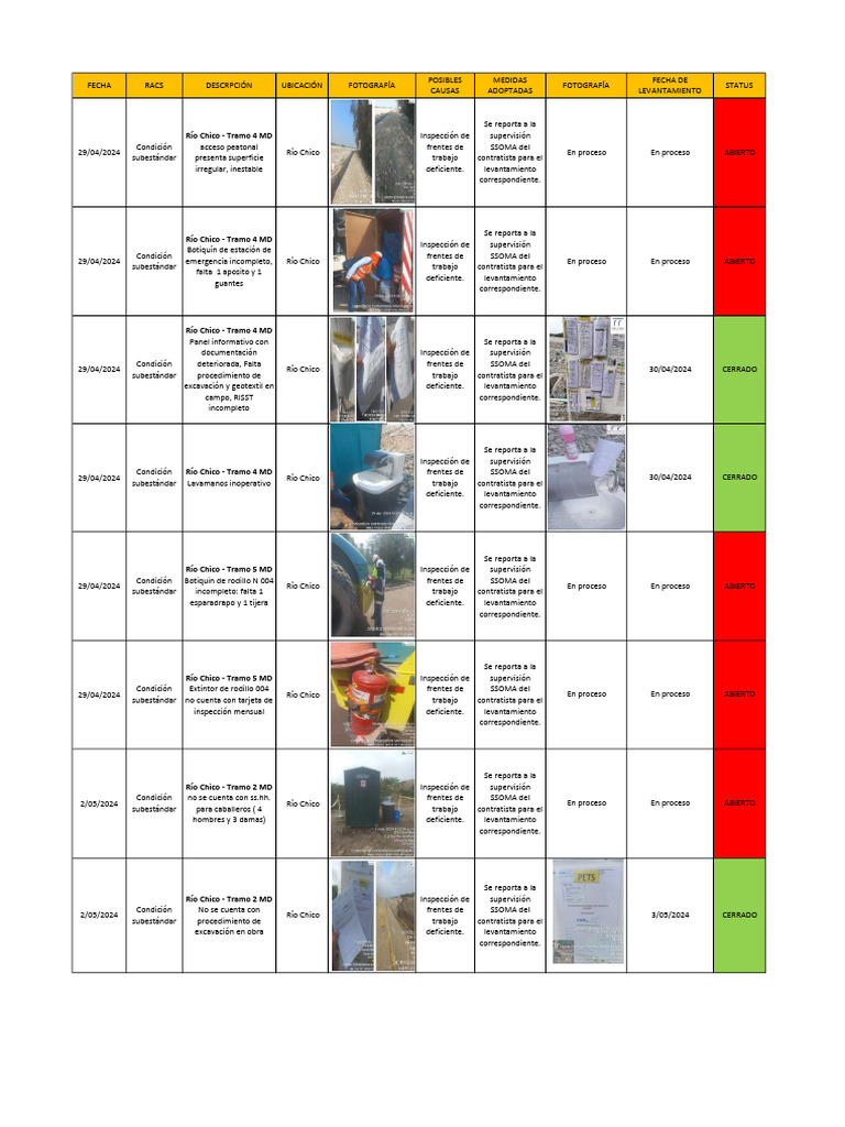 Racs Final | Descargar gratis PDF | Seguridad Pública | La seguridad
