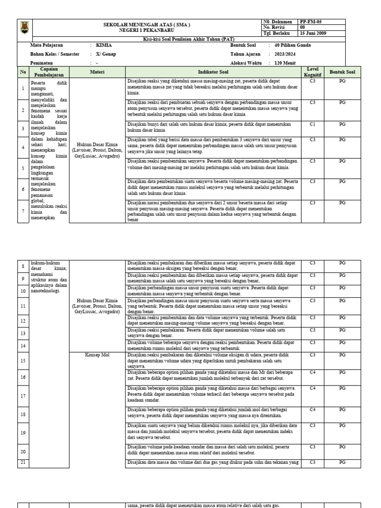 Kisi Pat Kimia KLS X SMT 2 THN 2024 | PDF