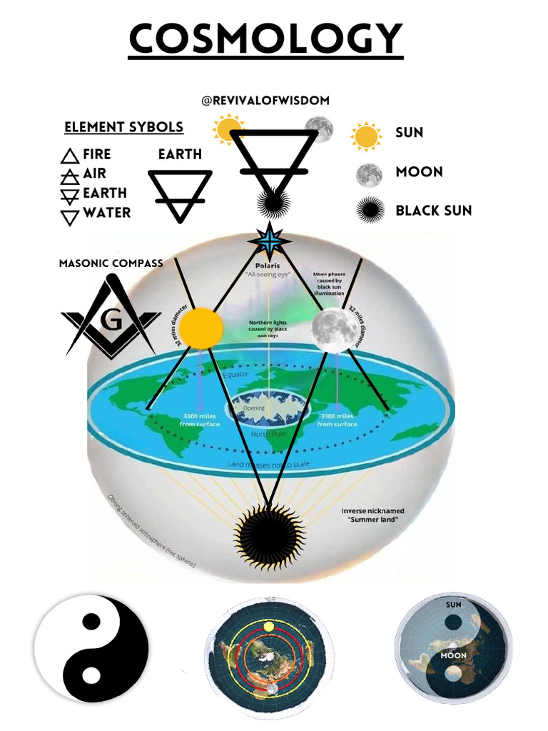 Elements and Cosmology in Wisdom | PDF | Moon | Heaven