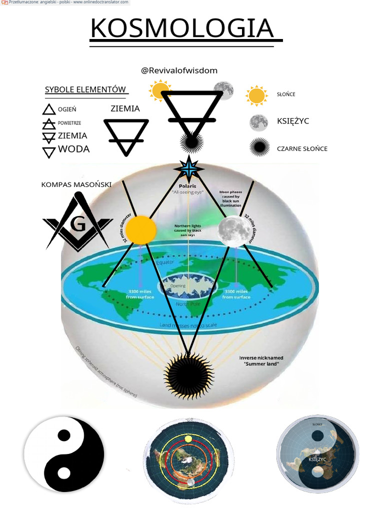 Book of Wisdom Part 1 Revival of Wisdom (29 31) .En - PL | PDF