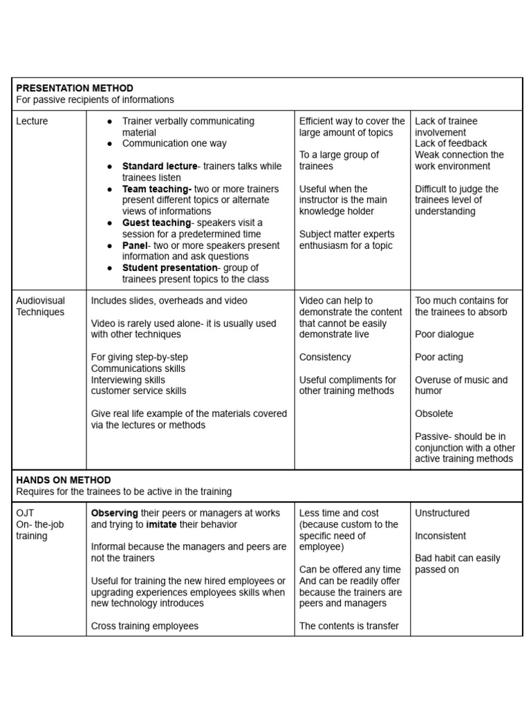 Presentation Method | PDF | Simulation | Learning