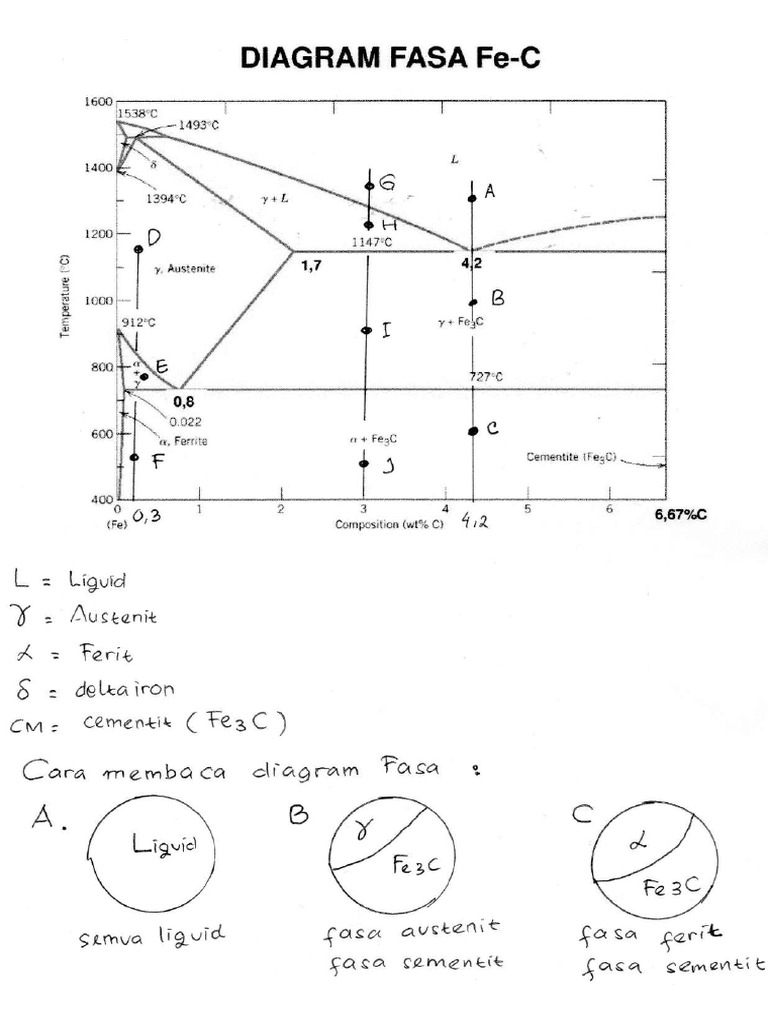 Diagram Fasa 14 MARET 2023 | PDF