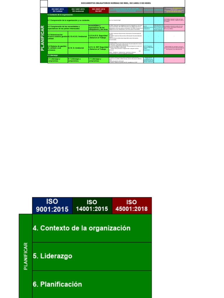 Documentos Obligatorios ISO 9001, IsO 14001 e ISO 45001 - Linea Base ...