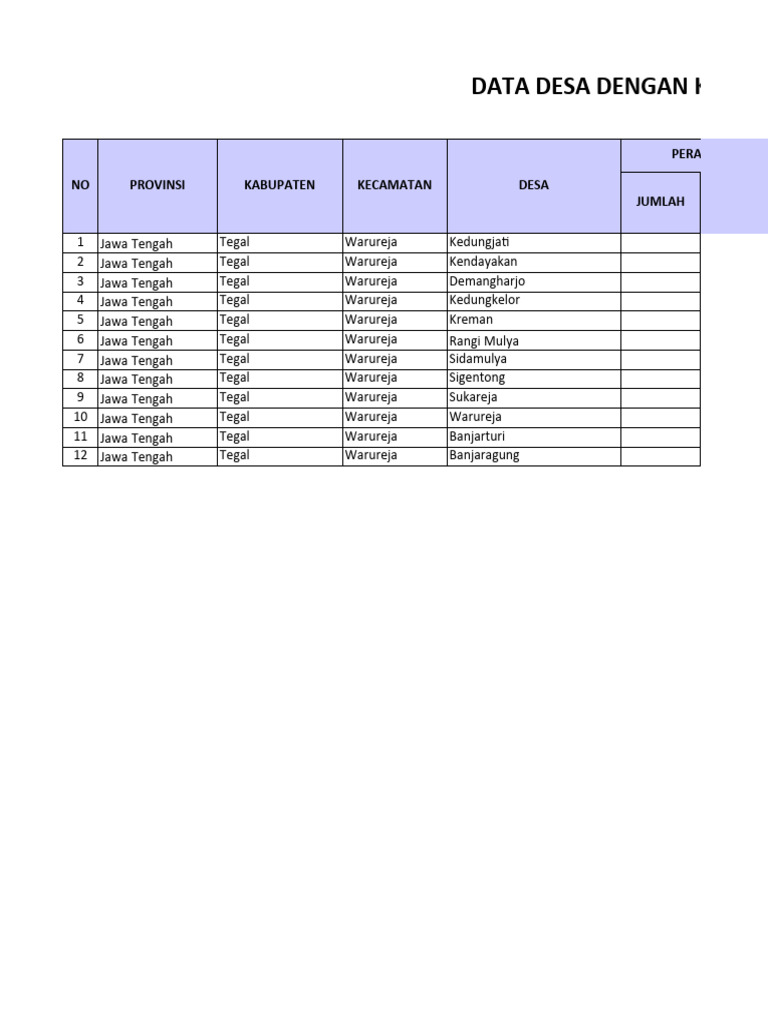 Tegal - Form Identifikasi Desa Koneksi Internet | PDF
