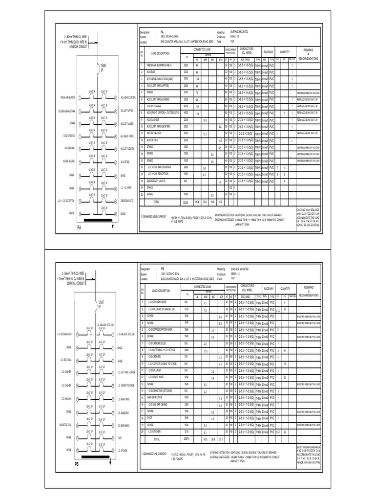 Sample Panel Board Details W/ Load Schedule | PDF | Electromagnetism | Electrical Equipment