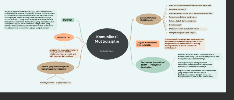 Mind Mapping Komunikasi Multidisiplin123 | PDF