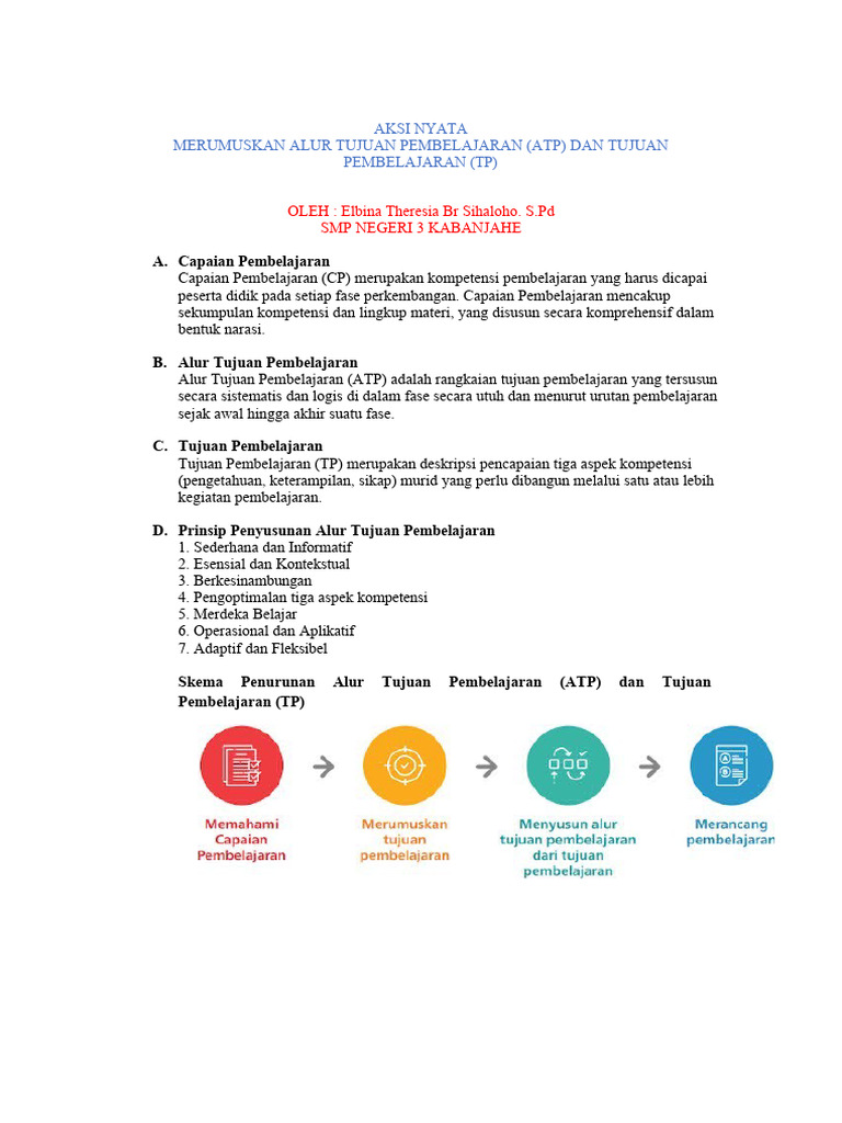 Atp Dan TP | PDF | Seni & Disiplin Bahasa