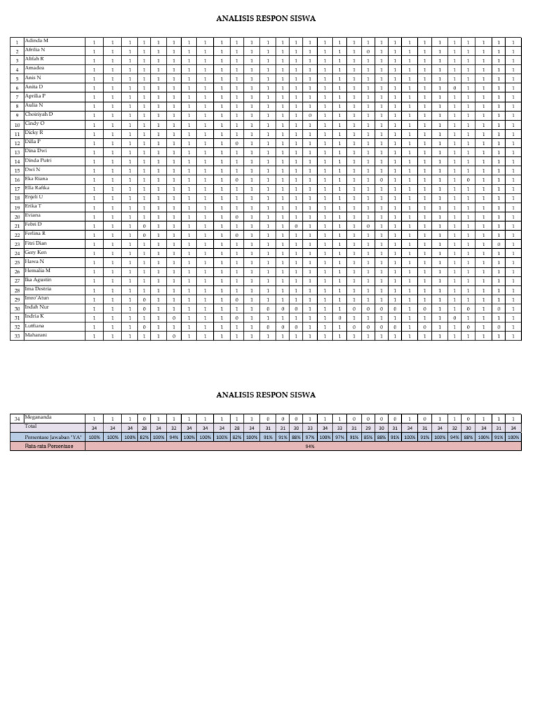 Analisis Respon | PDF