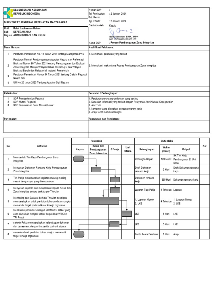 Sop Zona Integritas | PDF