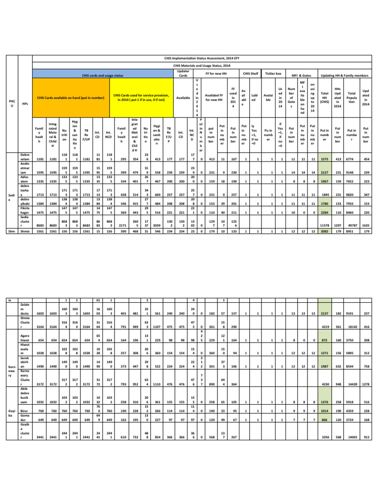 CHIS Implementation Status 2014 | PDF
