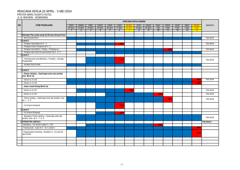 Proyek Marc Nusatu Hotel Semarang | PDF