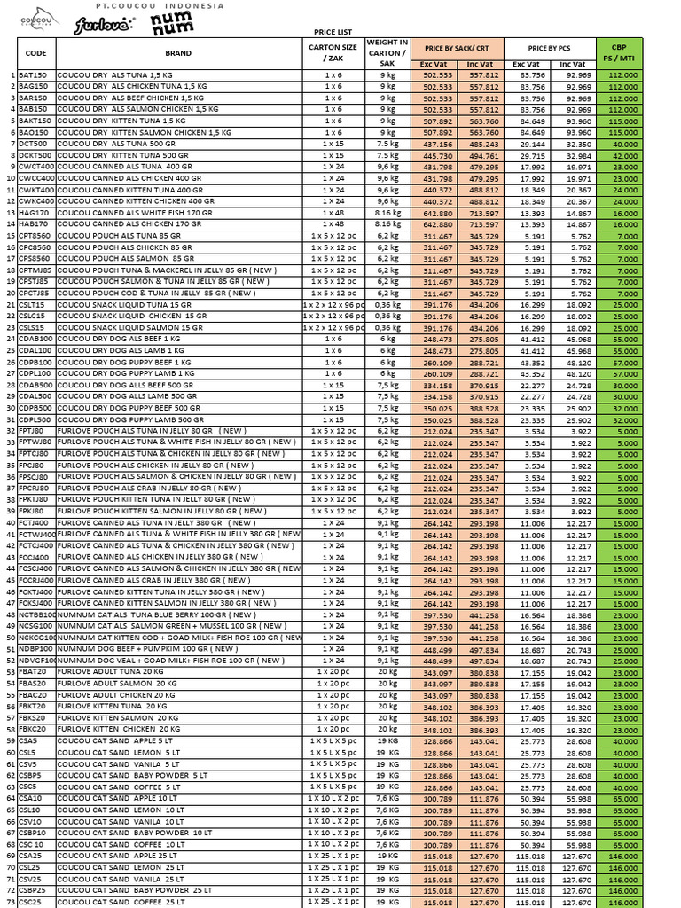 CCI Price List National Sulawesi Utk Produk Coucou Dan Furlove | PDF ...