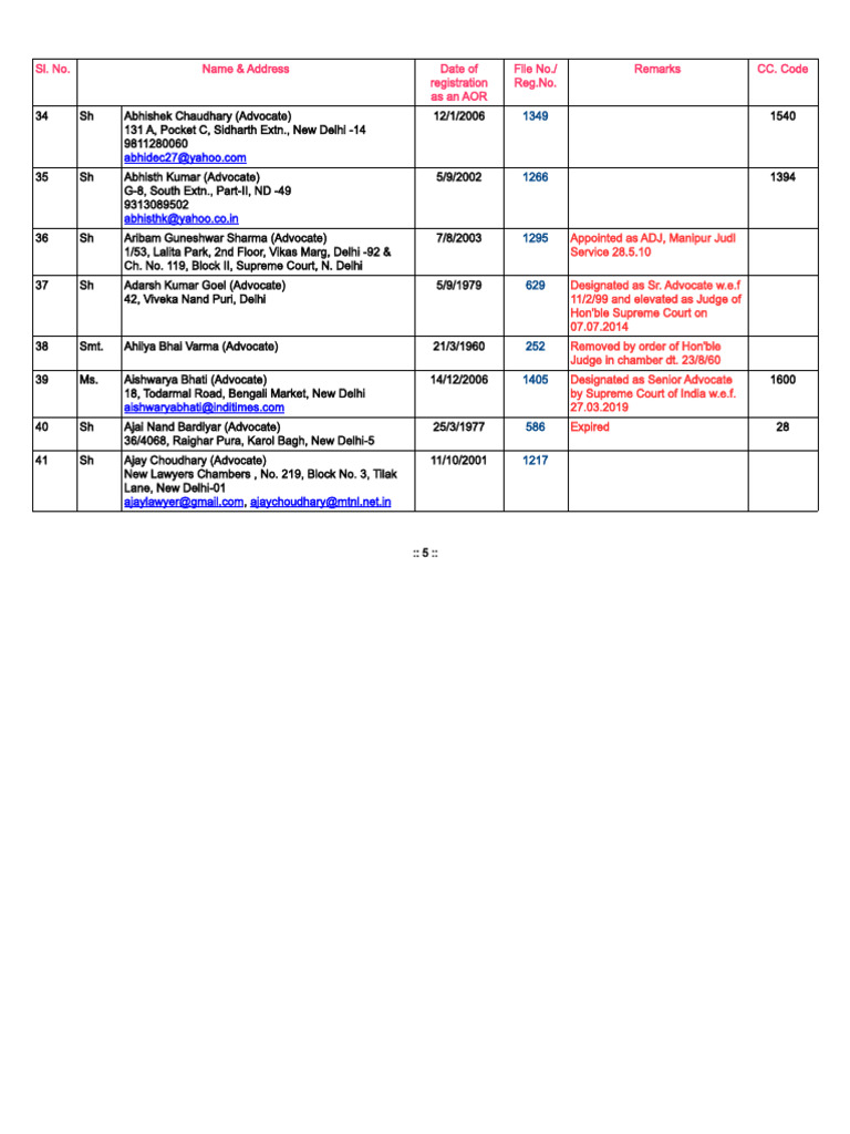 Advocate Registration Details | PDF | Lawyer | Justice
