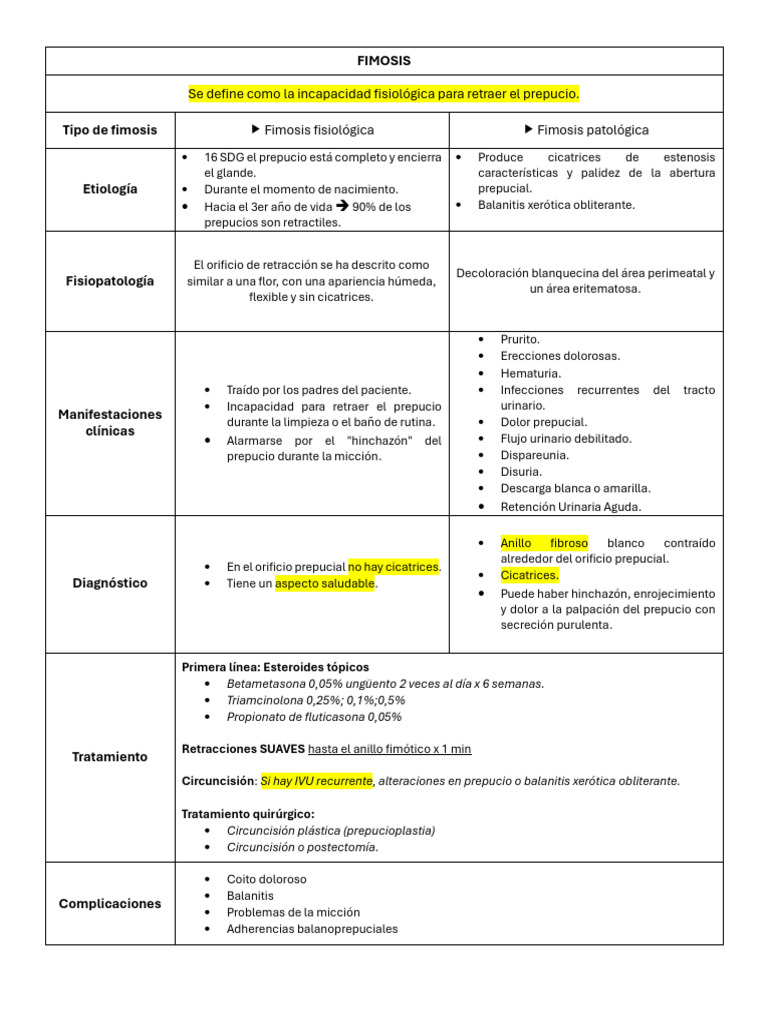 Fimosis y Parafimosis | Descargar gratis PDF | Pene | Urología