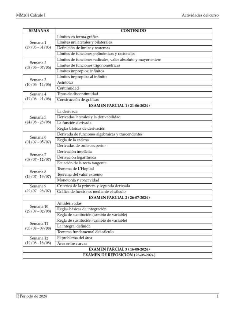 Cuadro de Actividades MM201 II-2024 | PDF | Derivado | Integral