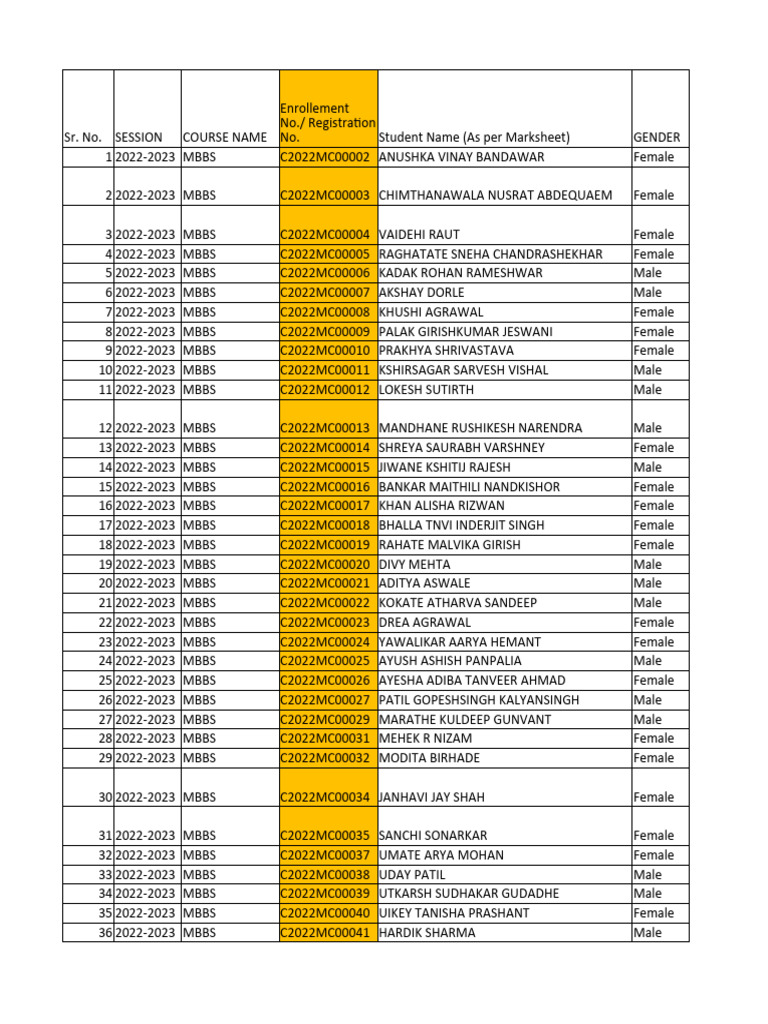 Educational Text Mbbs 1 Year | PDF