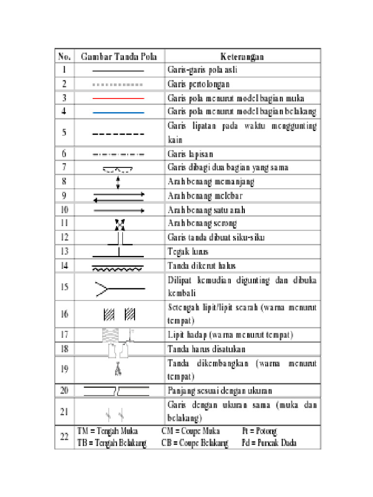 D TANDA POLA | PDF