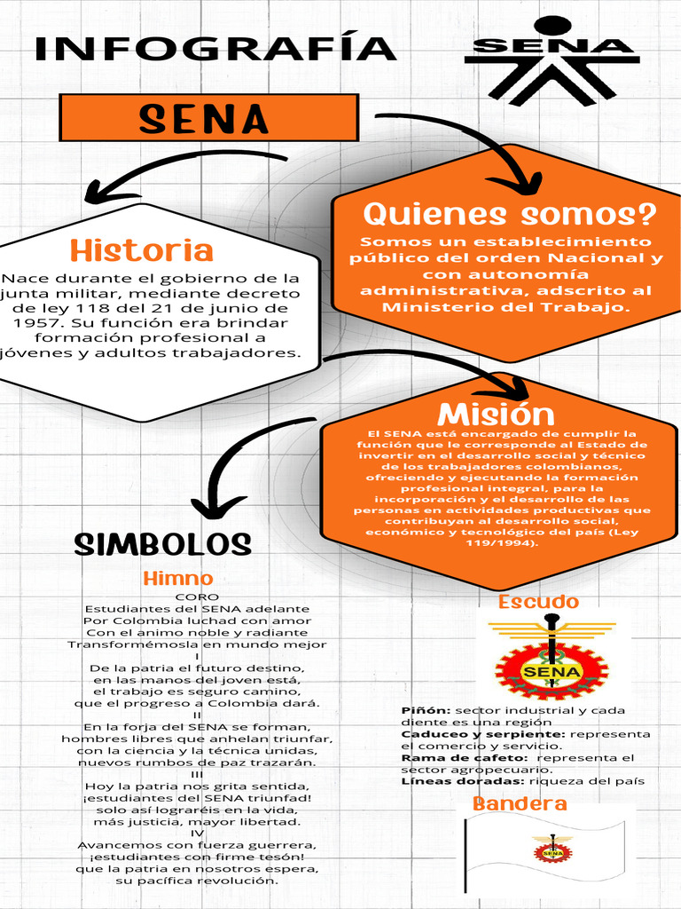 Historia y Misión del SENA en Colombia | PDF | Colombia