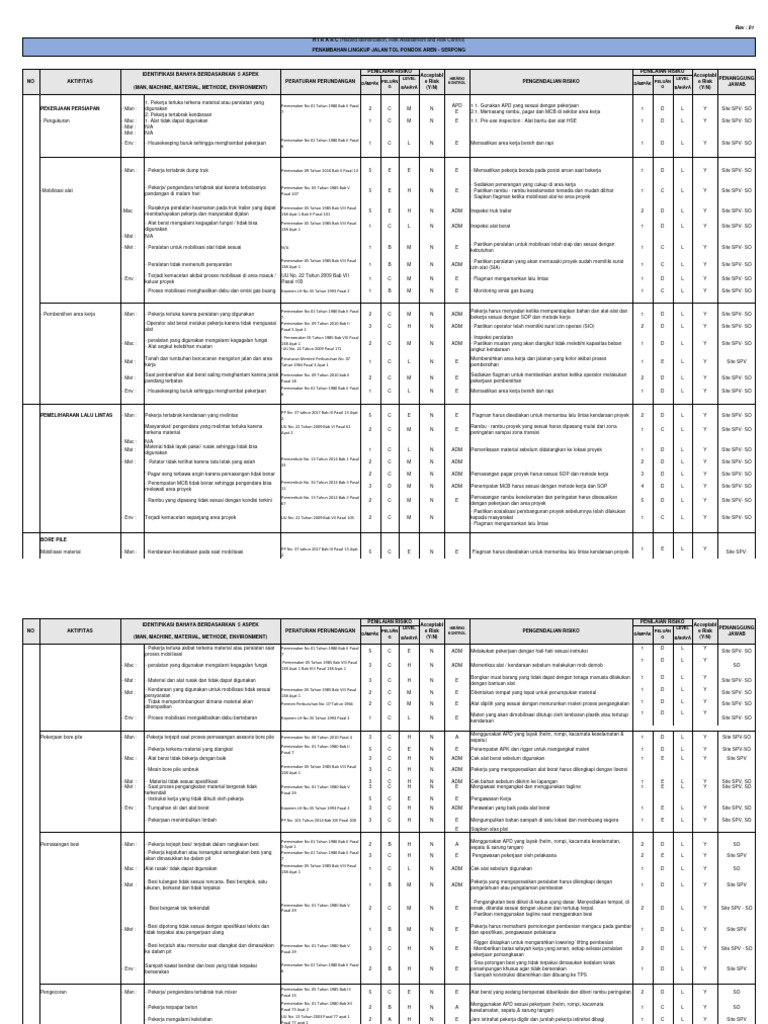 Contoh Hirarc K3 di Proyek Konstruksi | PDF