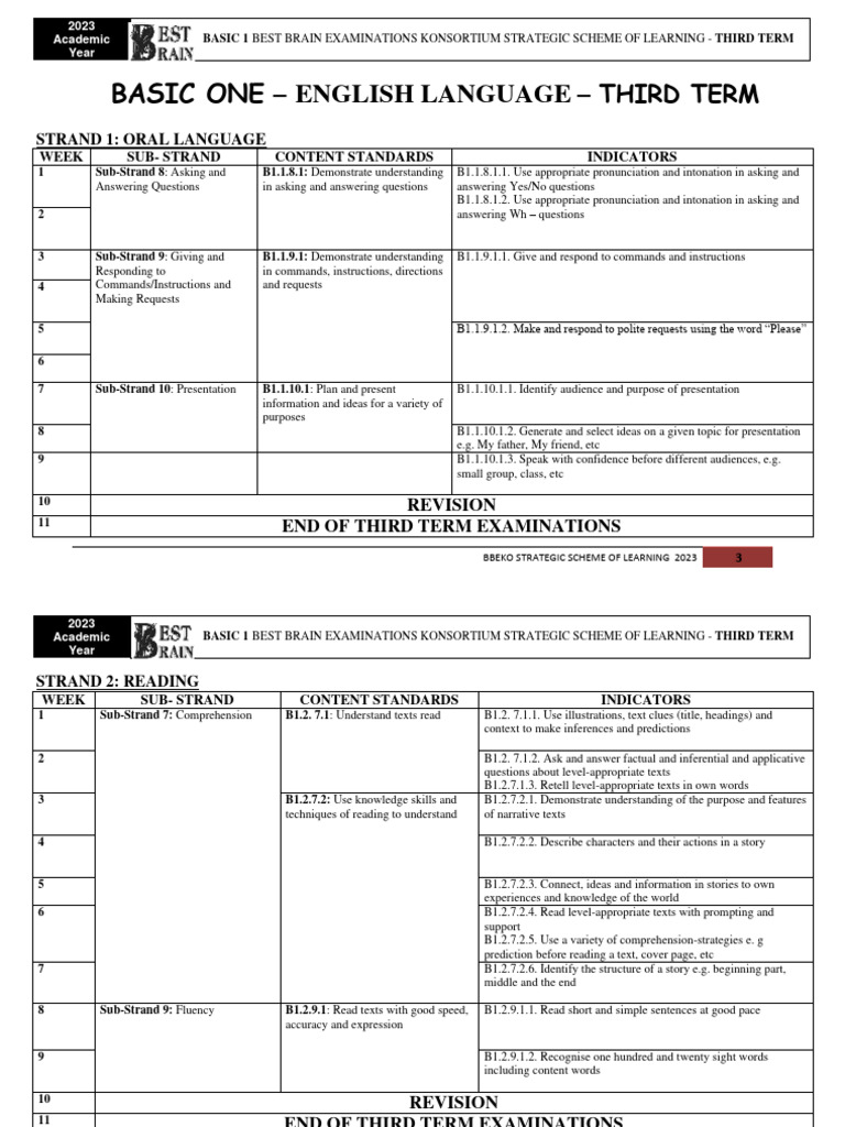Scheme of Learning From Flatprofiledotcom (b1-b6) | PDF | Question | Knowledge