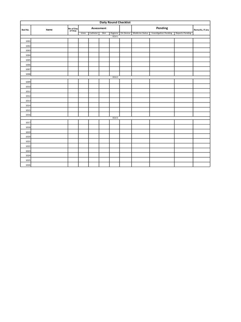 Daily Round Checklist ICN | PDF