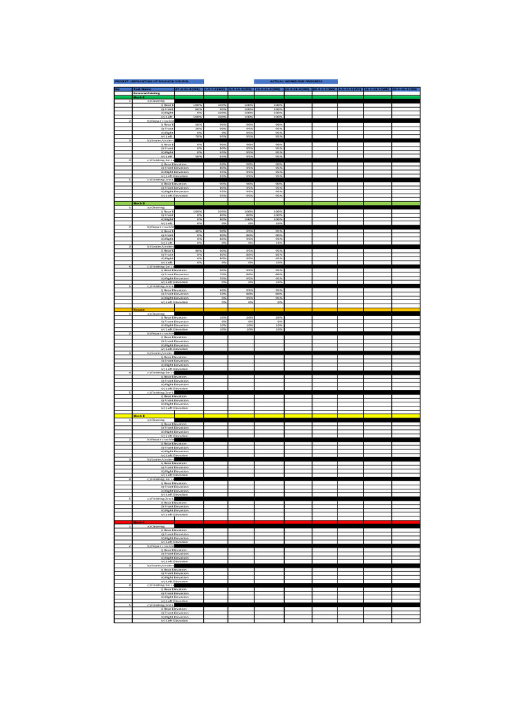 Actual Progress Report Repainting Jit Sin (15.4.2024) | PDF