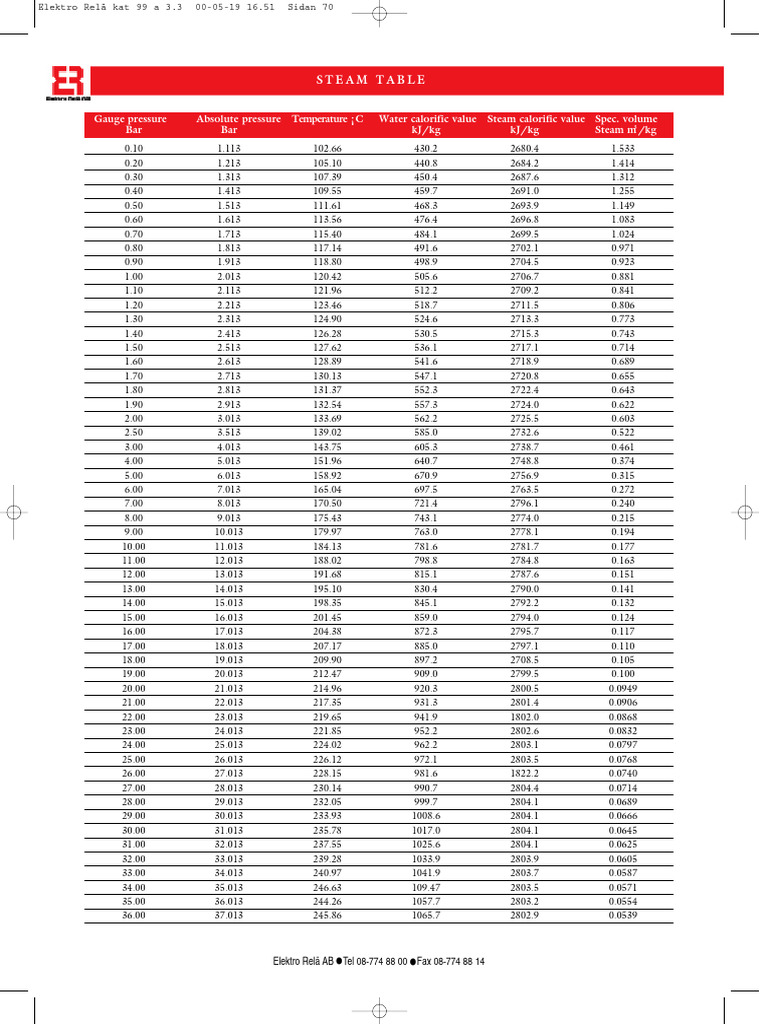 Tableau des propriétés de la vapeur | PDF