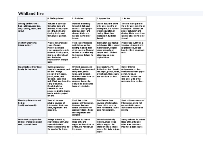 Wildland Fire: 4. Distinguished 3. Proficient 2. Apprentice 1. Novice ...
