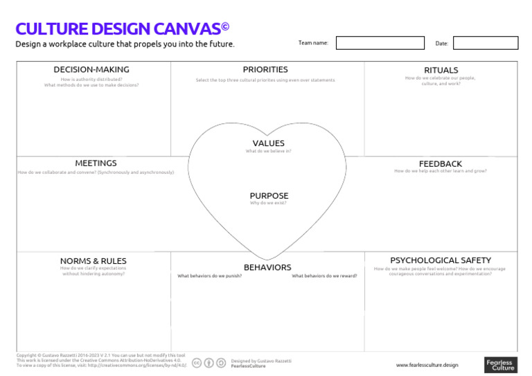 Culture Design Canvas by Gustavo Razzetti 33 X 47 Color | PDF ...