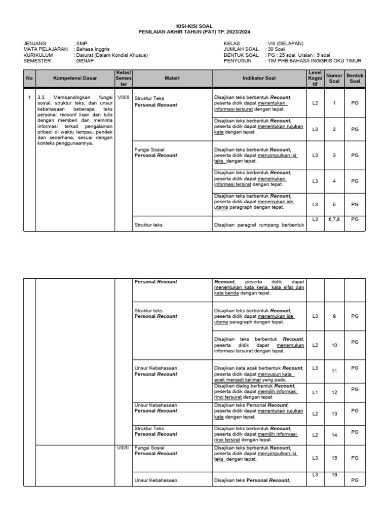 Kisi-Kisi Pat 8 B. Ing 2024 | PDF